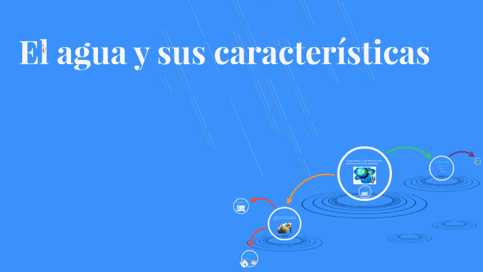El agua y sus características by on Prezi
