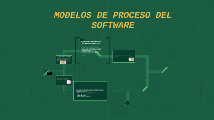 MODELOS DE PROCESO DEL SOFTWARE by Ximena Durán on Prezi