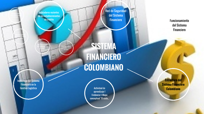 Evidencia 1: Mapa conceptual “El sistema financiero colombiano” BRANDON ...
