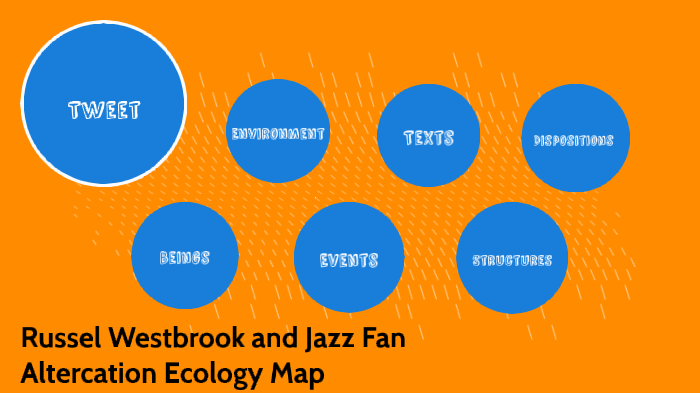 Rhetorical Ecology Map by Kevin Miller on Prezi