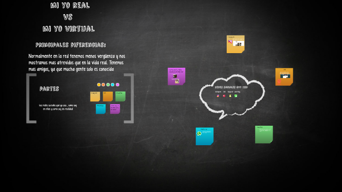 Mi yo real vs mi yon virtual by Elena Vidal on Prezi