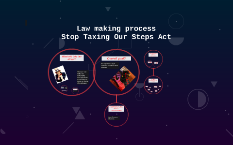 Law making process by kyree johnson on Prezi