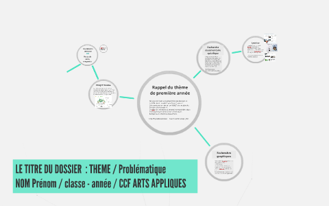 LE TITRE DU DOSSIER : THEME / Problématique by sandrine roll