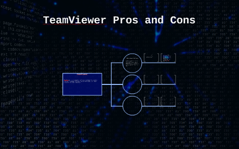 TeamViewer Pros and Cons by Ciara Rowe on Prezi
