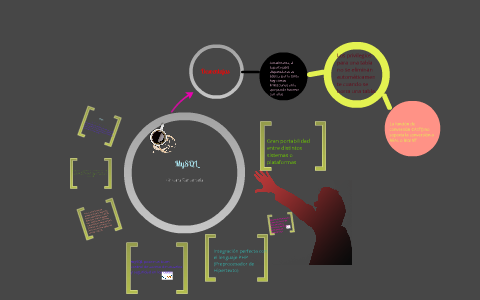 Ventajas y desventajas de MySQL by Giovana Santamaria on Prezi