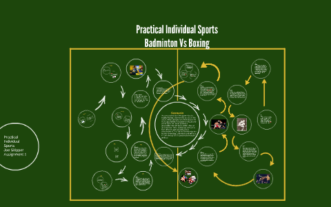 Practical Individual Sports by Joe Skipper on Prezi