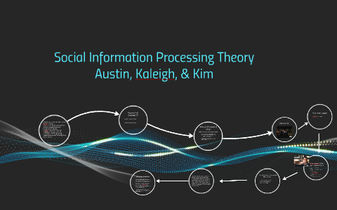 Social Information Processing Theory by Kaleigh Nyenhuis on Prezi