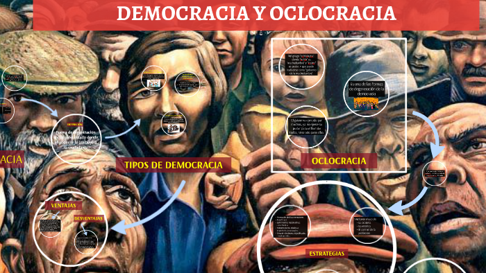 DEMOCRACIA Y OCLOCRACIA by Manuel Belilla on Prezi