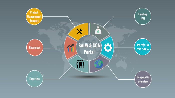 SALW and SCA Portal by Slobodan Boskovic on Prezi