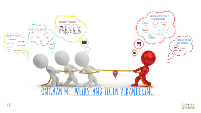 Omgaan met weerstand tegen verandering by Soetkin Vervliet on Prezi