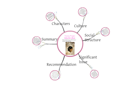 History Project - Haley McCallum by Haley McCallum on Prezi