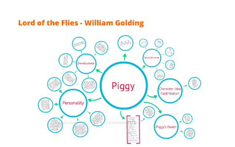 Lord of the Flies - William Golding by Sarah Peacock on Prezi
