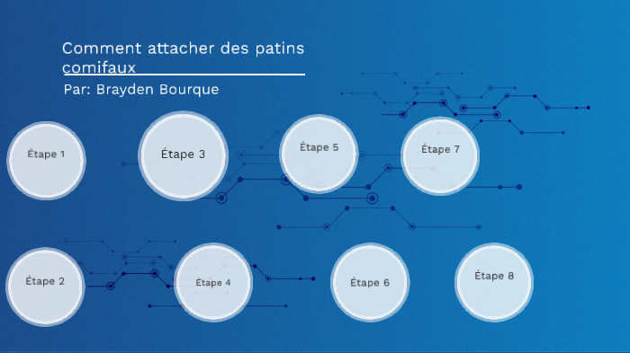 Comment attacher des patin comifaux by Brayden Bourque on Prezi