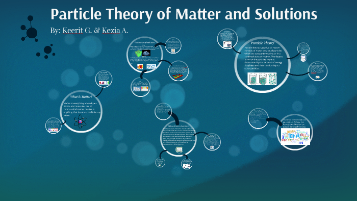 Particle Theory of Matter and Solutions by kezia Asah on Prezi