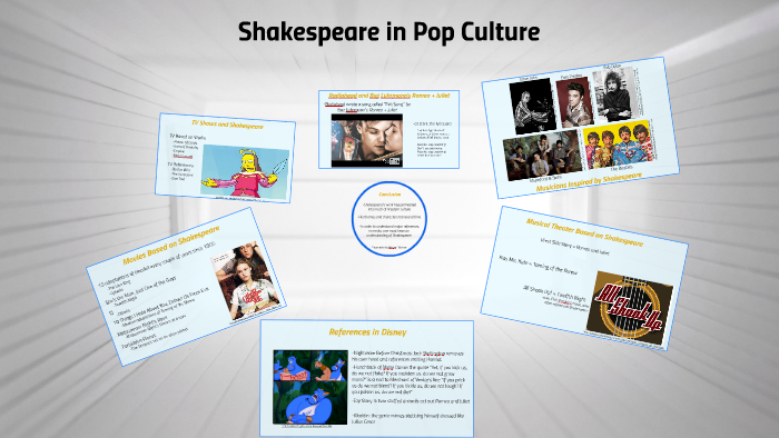 Shakespeare in Pop Culture by Meighan Robinson on Prezi
