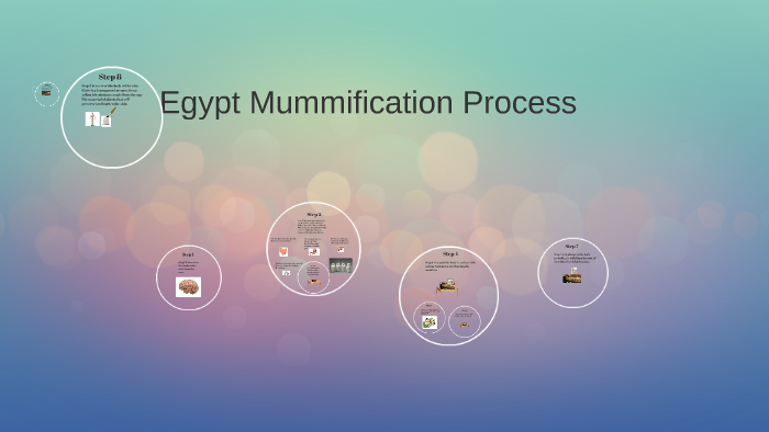 Egypt Mummification Process by Mason Taylor on Prezi
