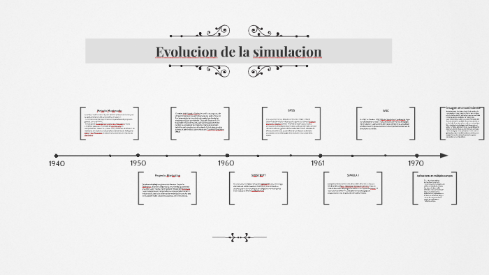 Evolucion de la simulacion by Rocio Rodriguez on Prezi