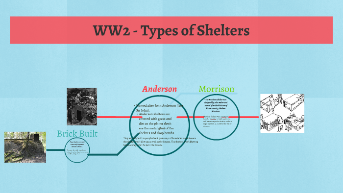 WW2 - Types of Shelters by Hamstreet Primary on Prezi