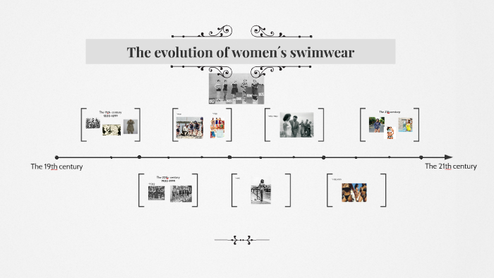 The evolution of the swim suit by laura rodriguez on Prezi