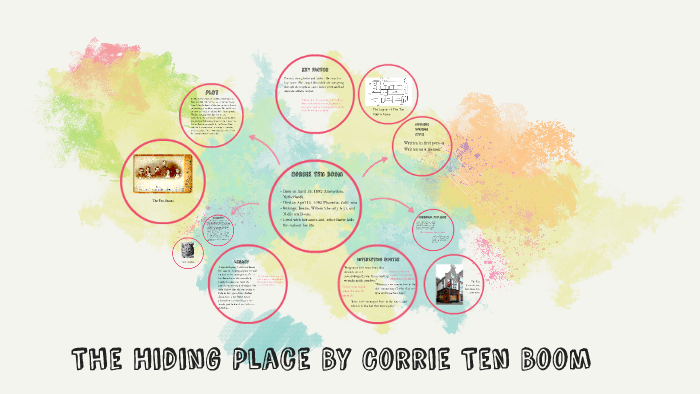 the hiding place by corrie ten boom by indiyia dean on Prezi