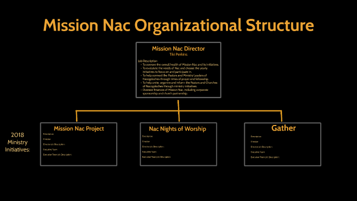Mission Nac Organizational Structure by Kyle Easley