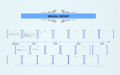 Biblical History by katie beisel on Prezi