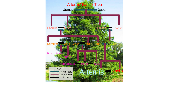 Artemis Family Tree by Keianna Bob on Prezi