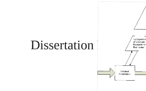 Dissertation Flowchart by Susan Isenberg on Prezi