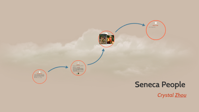 Seneca People by Crystal Zhou on Prezi