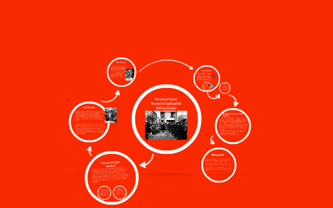 German Student Movement of 1968 and the Red Army Faction by Jackson ...