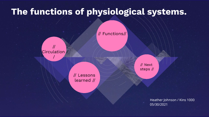 The functions of physiological systems by heather spieler on Prezi