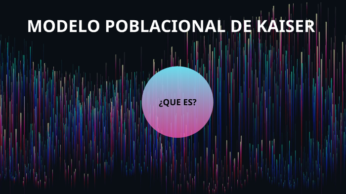 Modelo Kaiser by Abel Salazar Hernandez on Prezi