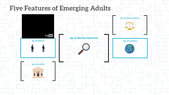 Five Features of Emerging Adults by blake muncy on Prezi