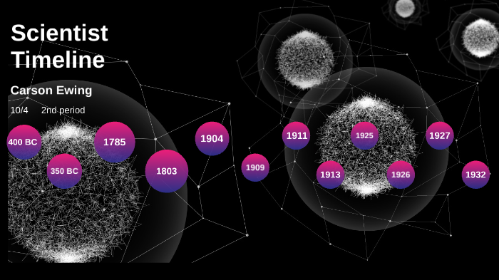 Scientists Timeline by Carson E on Prezi