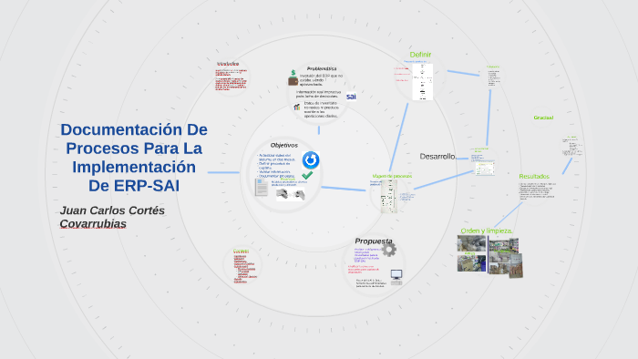 Documentación de procesos para implementación de ERP-SAI by Carlos ...