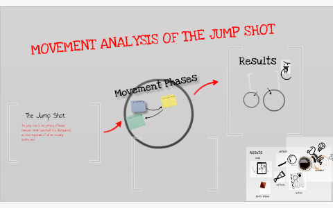 Movement Analysis of the Jump Shot by Alyssa Martin on Prezi