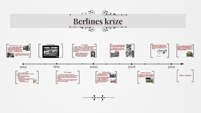 Berlīnes krīze by Guna Lipska on Prezi