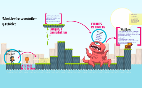 nivel lexico-semantico y retorico by Alma Rodriguez on Prezi
