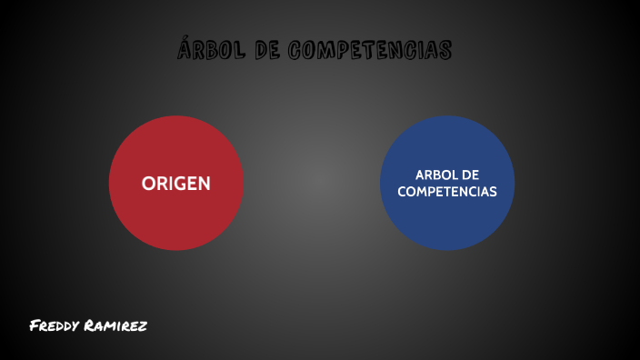 ÁRBOL DE COMPETENCIAS by Freddy Ramirez on Prezi
