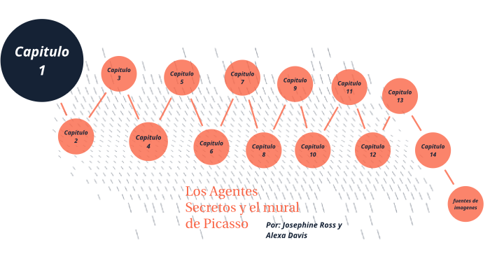 Los agentes secretos y el mural de Picasso by Josephine Ross on Prezi
