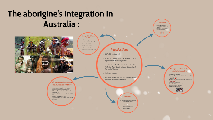 The aborigine's integration in Australia : by lionel marillaud on Prezi