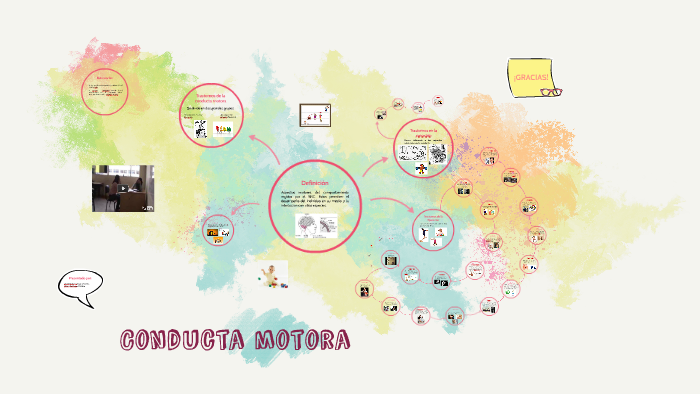 Conducta motora by Natalia Restrepo Quintero on Prezi