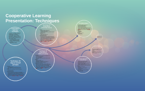 Cooperative Learning Presentation Techniques By Stephanie Dey On Prezi