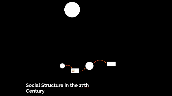 Social Structure in 17th Century! by Eloise Donald on Prezi