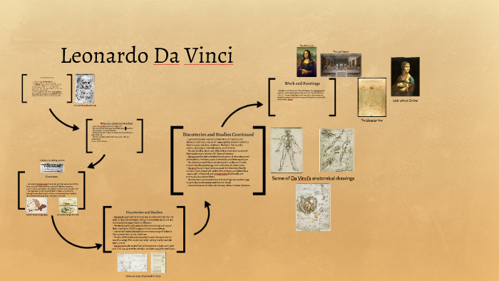 Leonardo Da Vinci by Tyler Graham/Mclachlan on Prezi
