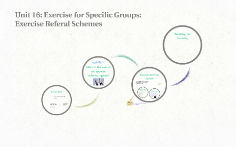 1.3 Unit 16: Exercise for Specific Groups: Exercise Referal Scem by ...