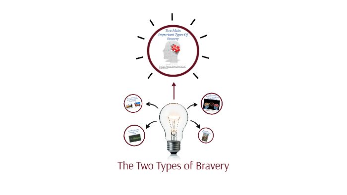 The Two Types of Bravery by Alex Anderson on Prezi