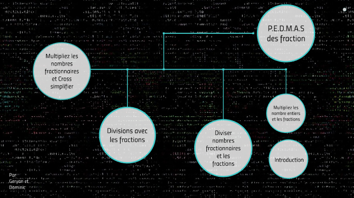 Les fractions de mathamatique by Dominic McFarlane on Prezi