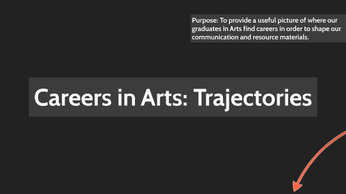 Careers in Arts: Trajectories by Tabatha Armstrong on Prezi