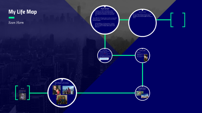 My Life Map by Sean Horn on Prezi